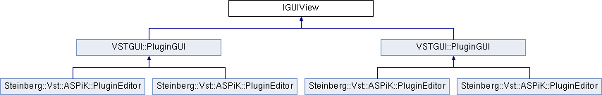 ASPiK SDK: IGUIView Class Reference